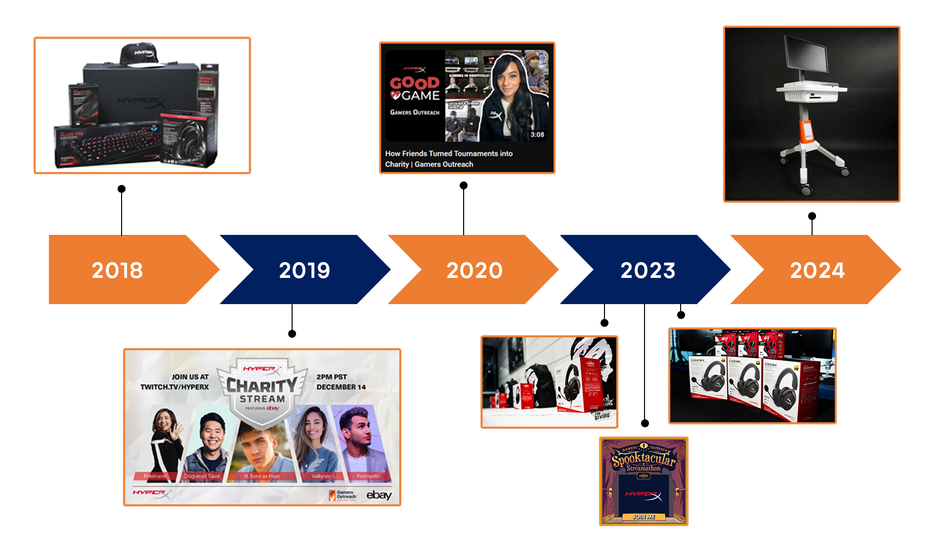 Gamers Outreach Collabs With HyperX - Gamers Outreach Foundation